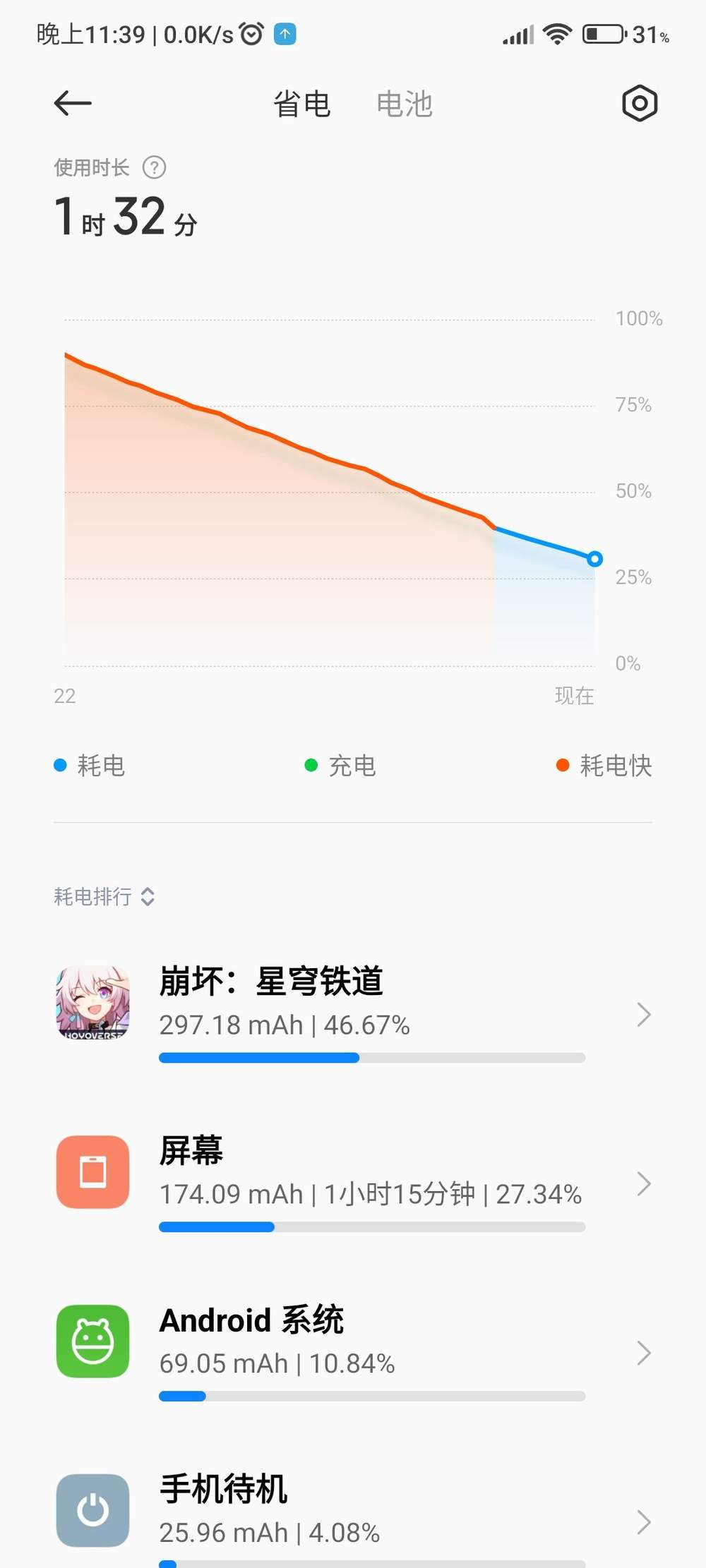 骁龙870，红米K40疯狂耗电 Honkai: Star Rail | HoYoLAB