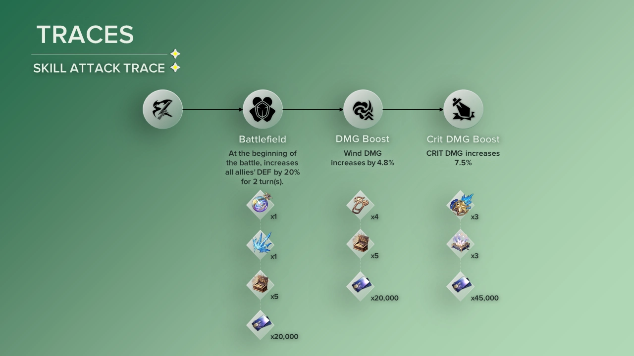 Commander of the Silvermane Guards | Bronya | Honkai Star Rail ...