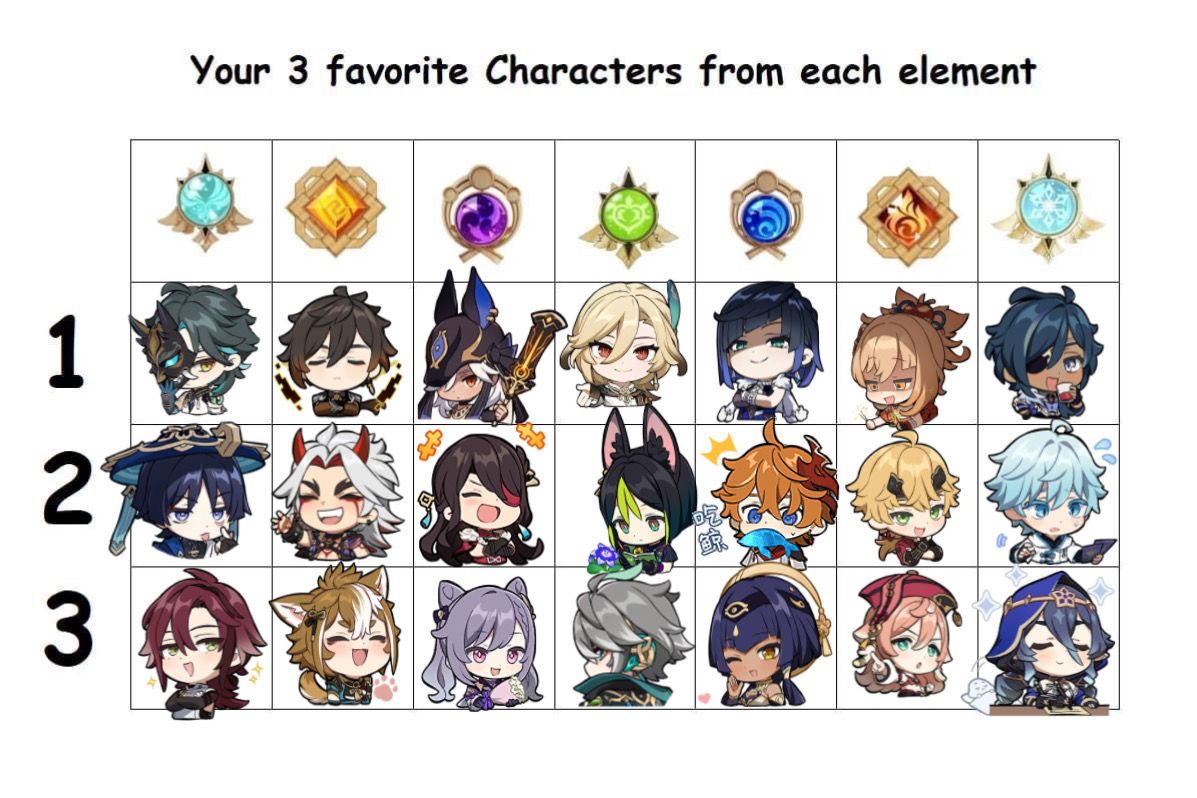 favorite characters of each element Genshin Impact | HoYoLAB