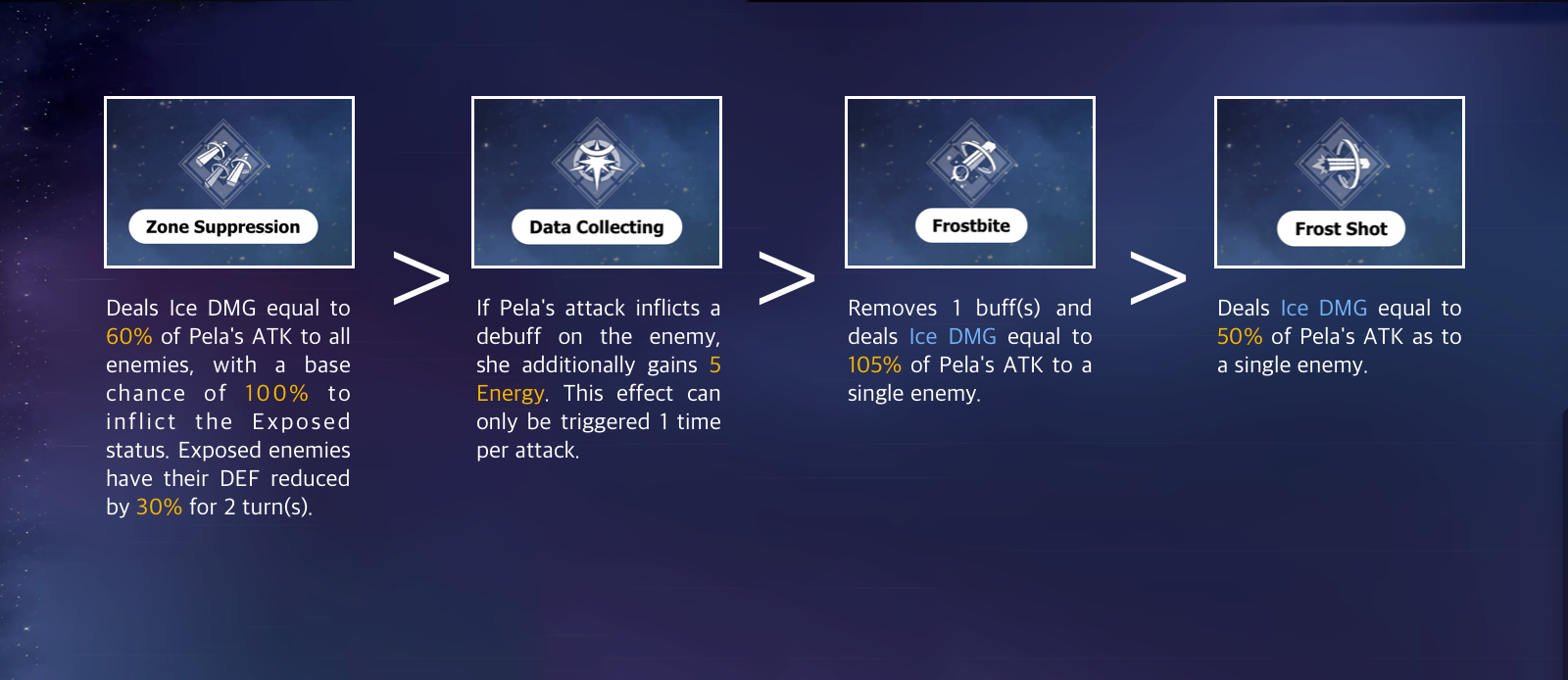 [Star Rail V1.0: Characters] Secretarial Officer Pela Character Guide ...