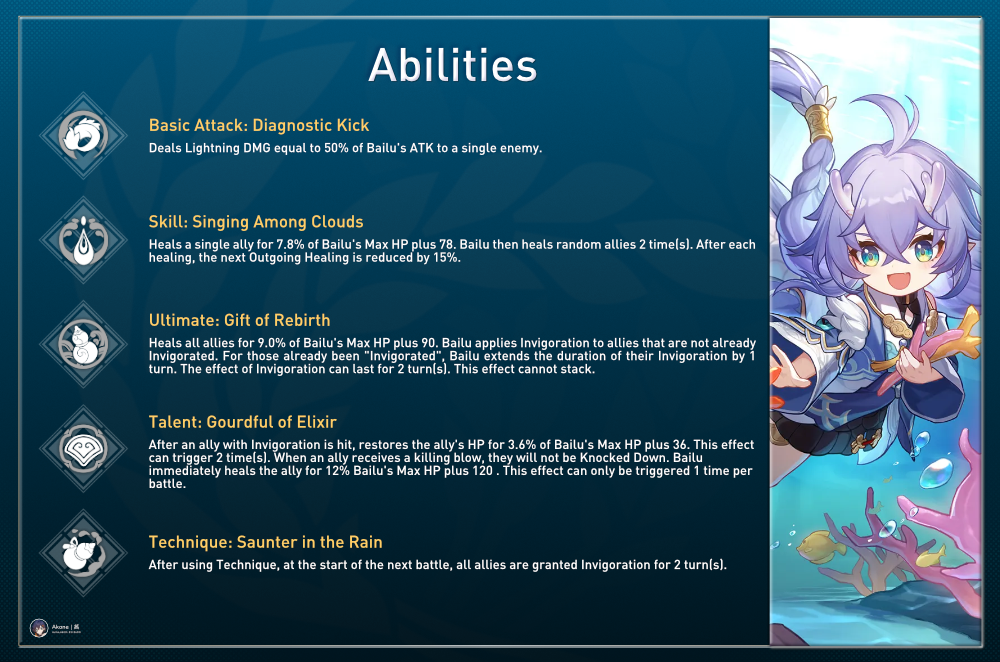 [Version 1.0] Bailu Support Guide Honkai: Star Rail | HoYoLAB