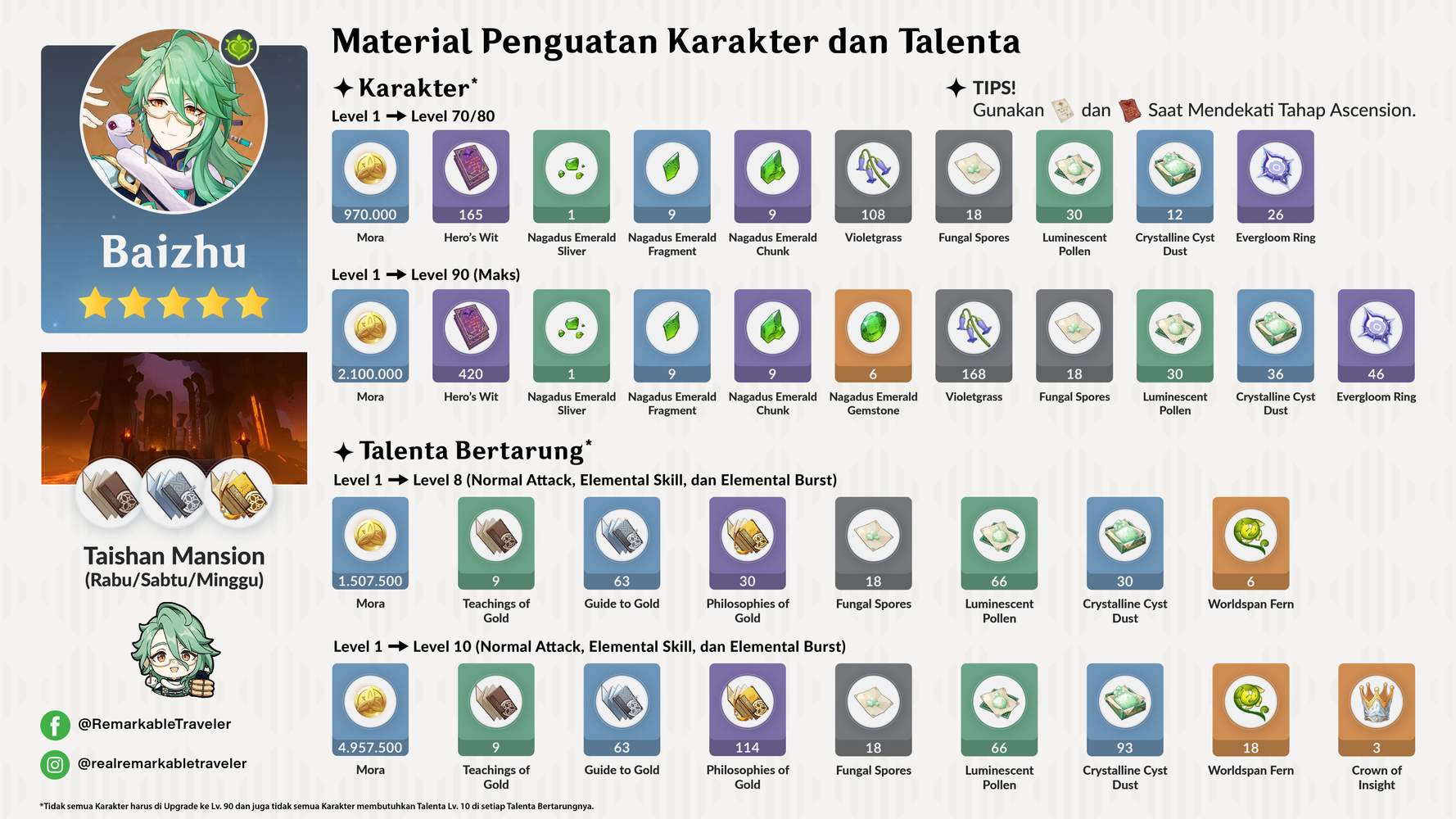 [Ascension Materials] Material Penguatan Karakter dan Talenta Untuk ...