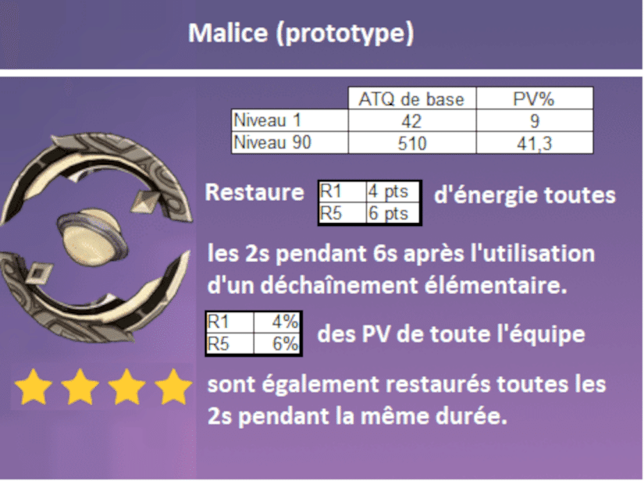[Guide pour la version 3.6] Baizhu: son kit, comment le build et dans quelles teams le jouer ...