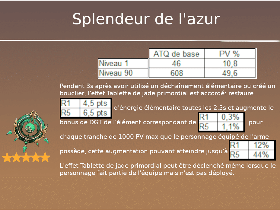 [Guide pour la version 3.6] Baizhu: son kit, comment le build et dans quelles teams le jouer ...