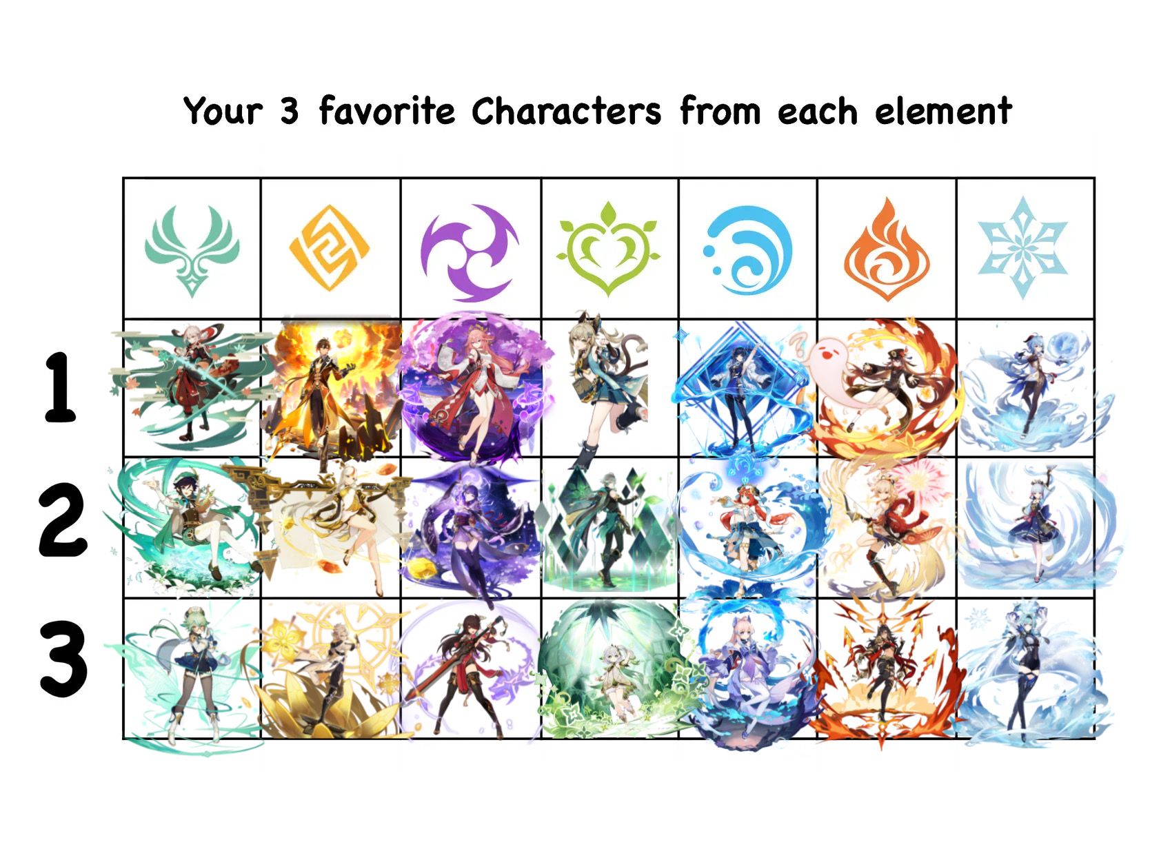 My 3 favorite characters for each element 🎀 Genshin Impact | HoYoLAB