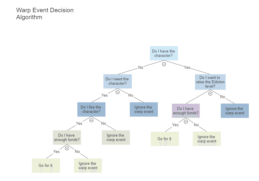 [Star Rail 1.0] Hydro's Simple Guide to Warp Events Honkai: Star Rail | HoYoLAB