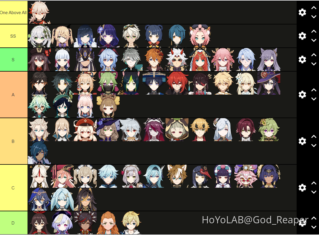 This is my tier list for abyss 3.6 Genshin Impact | HoYoLAB