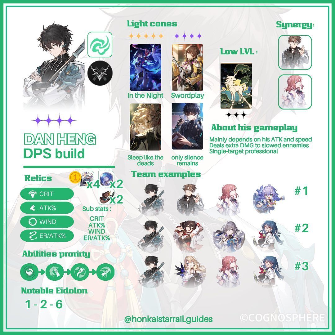 Dan heng build Honkai: Star Rail | HoYoLAB