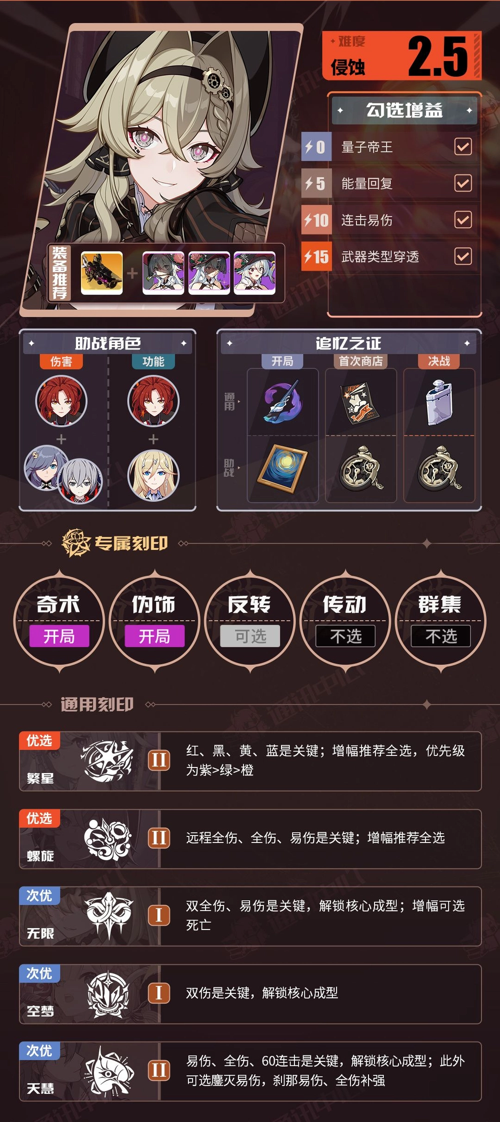 崩壞3 6.5版本 二期 往世樂土角色buff推薦表（轉載） Honkai Impact 3rd | HoYoLAB