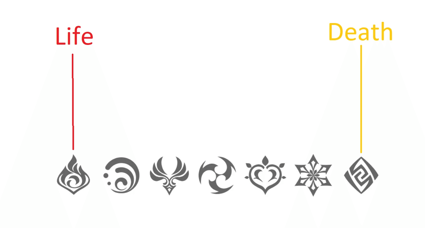 Analyzing the Genshin Loading Screen Genshin Impact | HoYoLAB