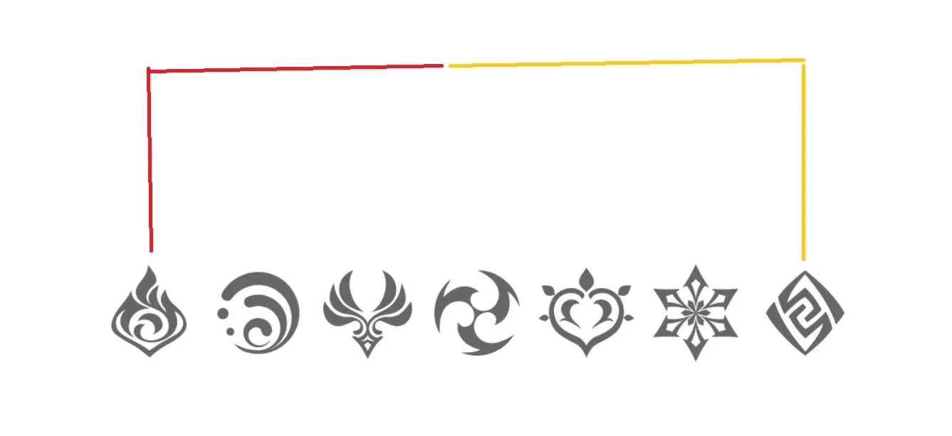 Analyzing the Genshin Loading Screen Genshin Impact | HoYoLAB