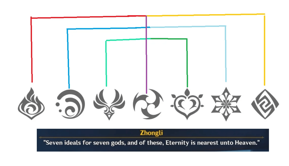Analyzing the Genshin Loading Screen Genshin Impact | HoYoLAB