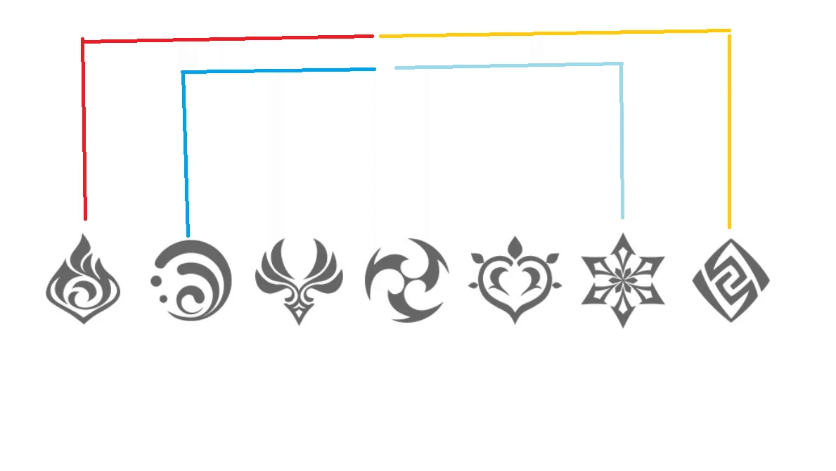 Analyzing the Genshin Loading Screen Genshin Impact | HoYoLAB