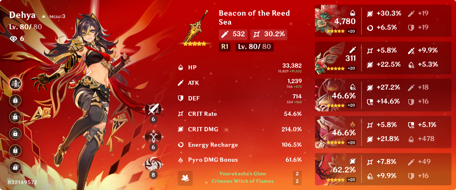 DPS BUILDS Genshin Impact | HoYoLAB
