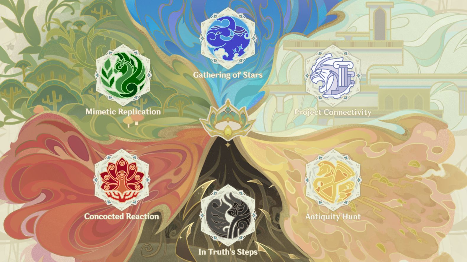 Sumeru Akademiya Extravaganza Thoughts (2/?) + NPC new event dialogue ...