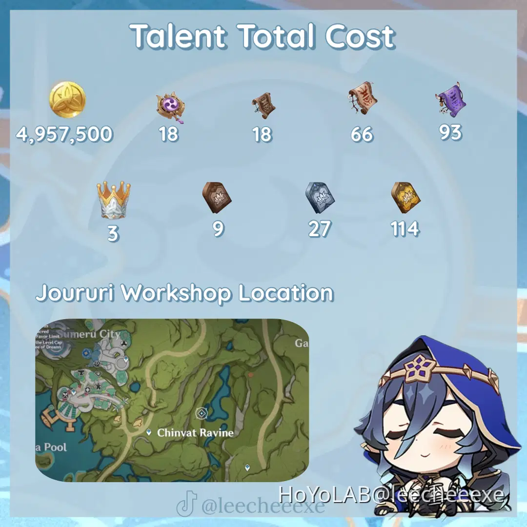 [3.5] Layla - Ascension and Talent Materials Genshin Impact | HoYoLAB