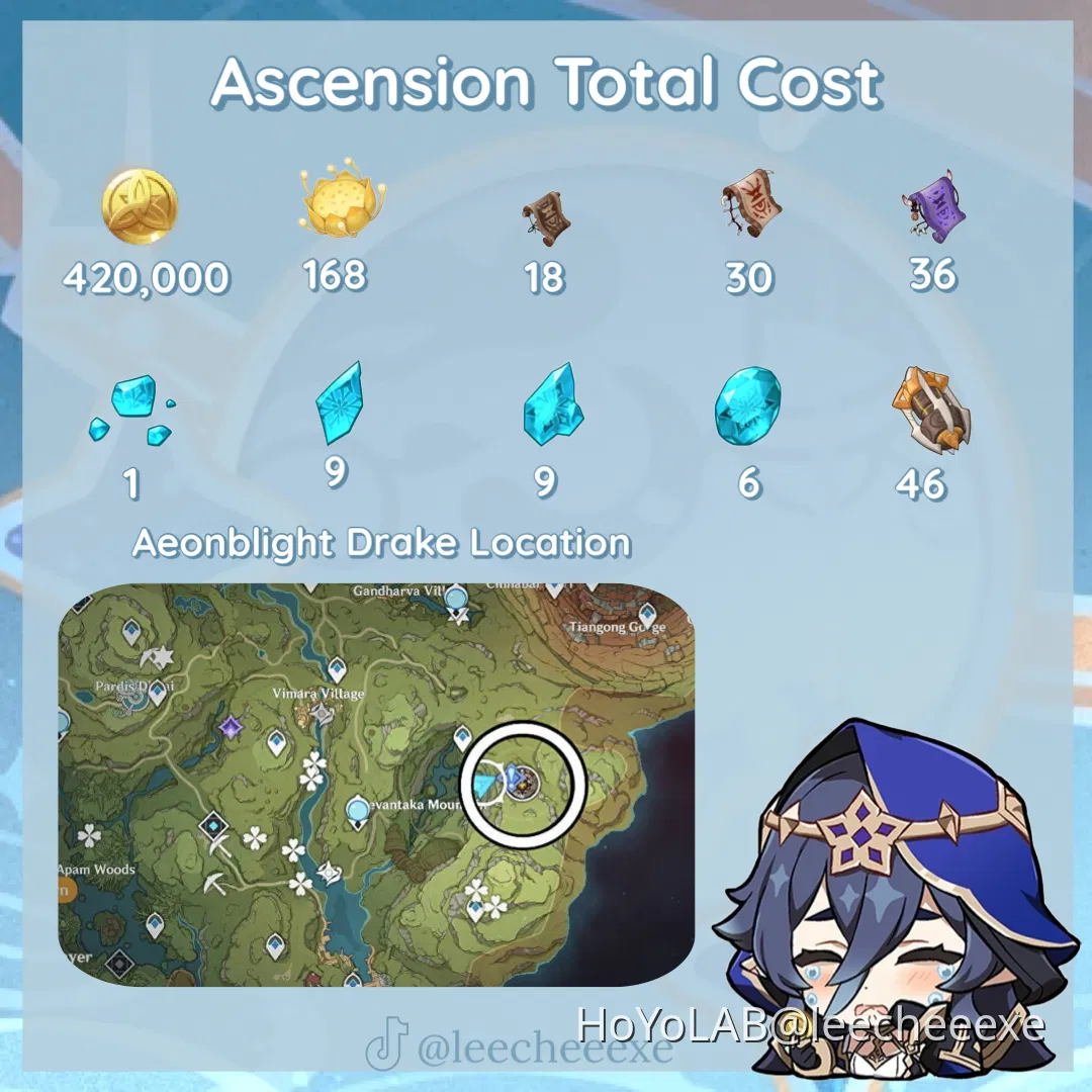 [3.5] Layla - Ascension and Talent Materials Genshin Impact | HoYoLAB