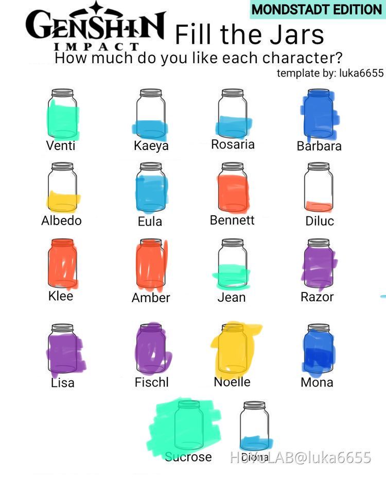 Fav characters of Mondstadt Genshin Impact | HoYoLAB