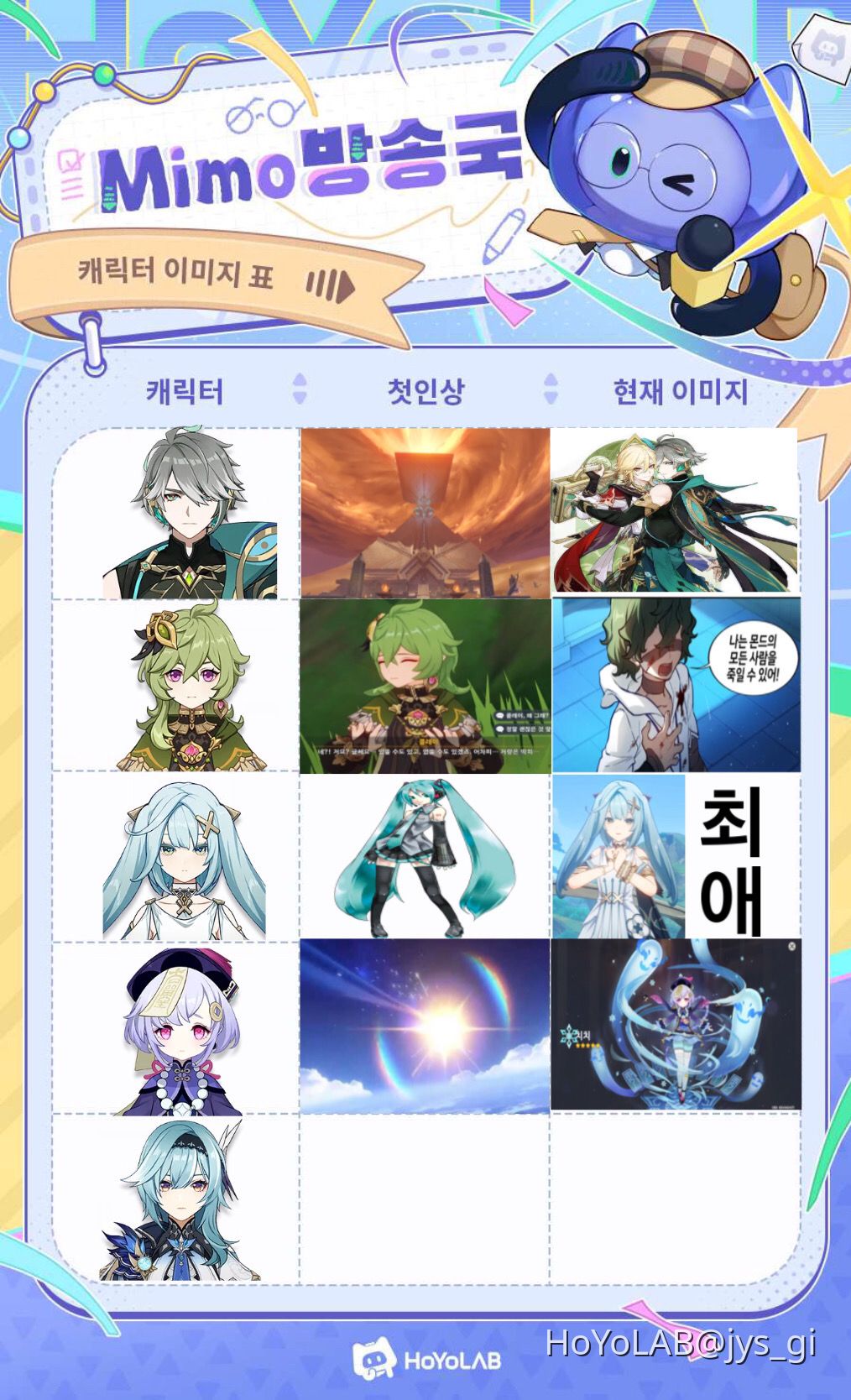 mimo가 이런친구일 줄이야 이벤트 관련... Genshin Impact | HoYoLAB