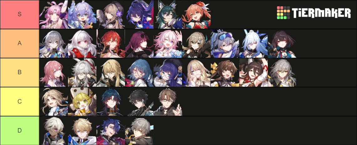 Hsr tierlist (ranked by looks and fun by playing) Honkai: Star Rail ...