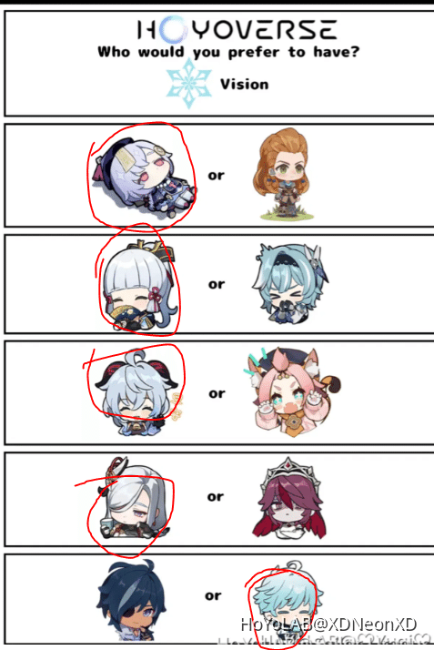 idk cyro character Genshin Impact | HoYoLAB