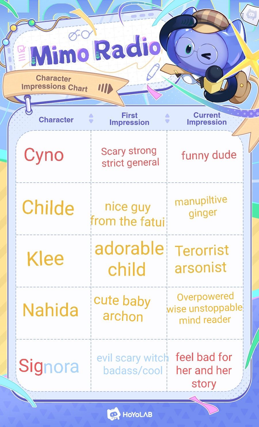 Mimo | HoYoLAB