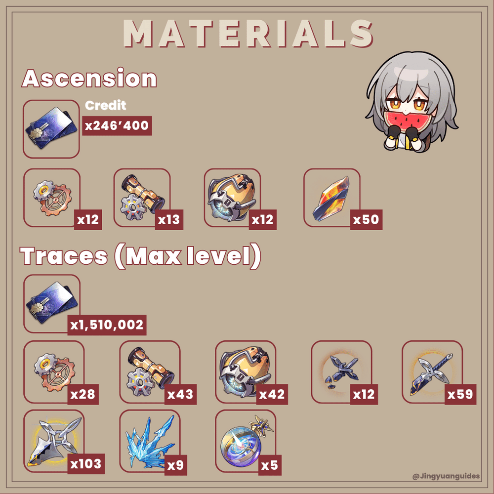 Hook Fire DPS Honkai: Star Rail | HoYoLAB