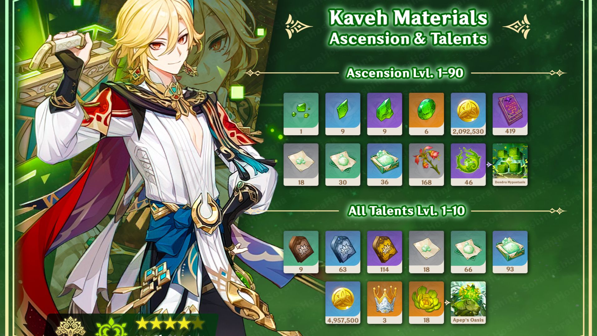[V3.6] Kaveh Materials Infographic & Farming Schedule Genshin Impact ...