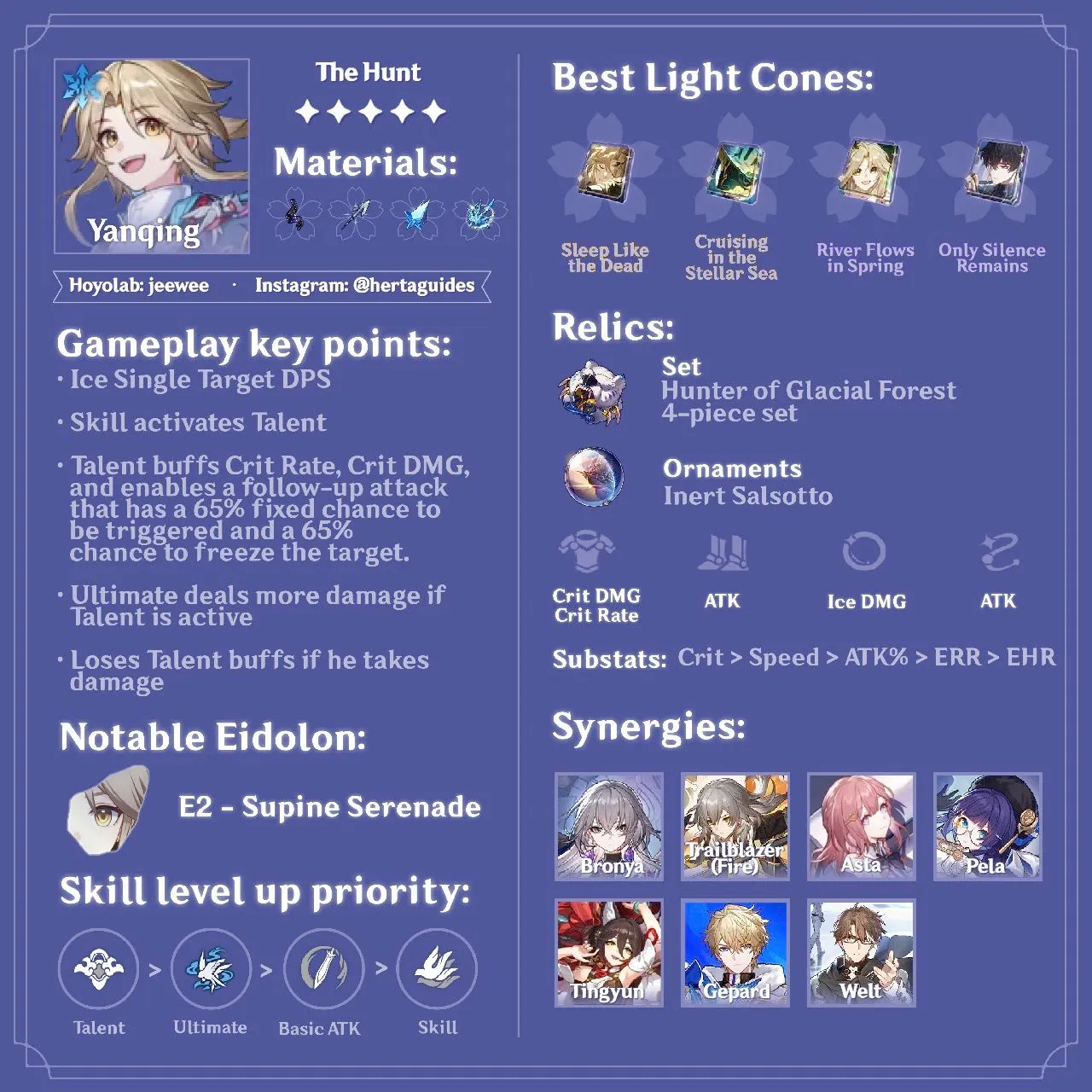 [HSR] Easy Build Guides | HoYoLAB