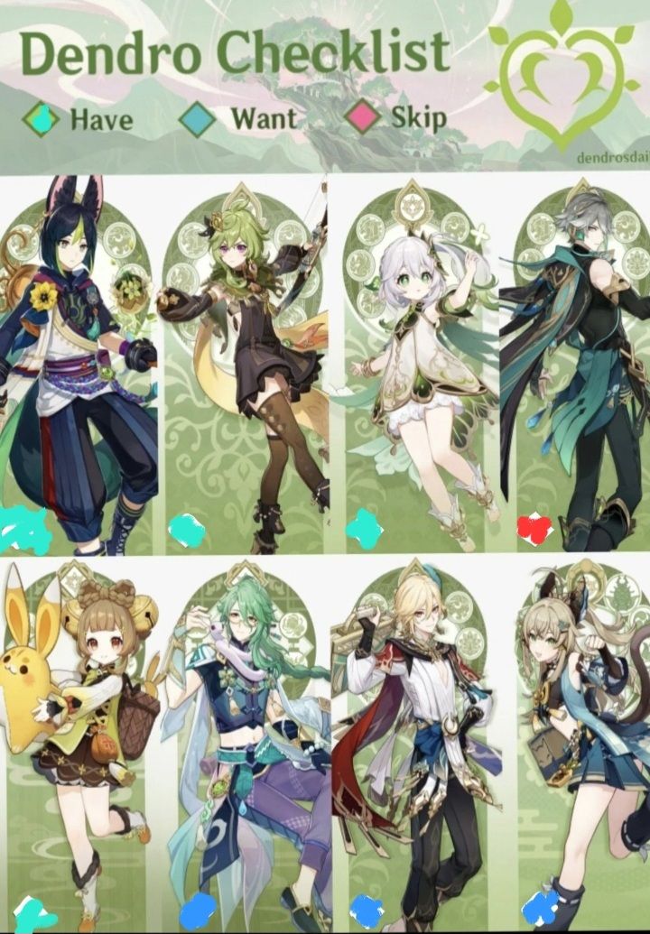 What Dendro characters do you have? Genshin Impact | HoYoLAB