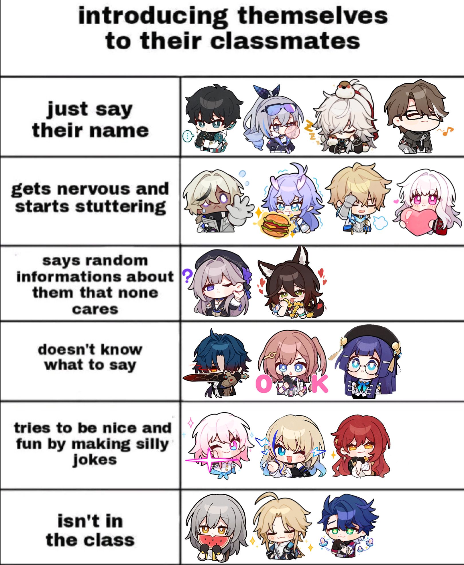 Hsr Characters introducing themselves! Honkai: Star Rail | HoYoLAB