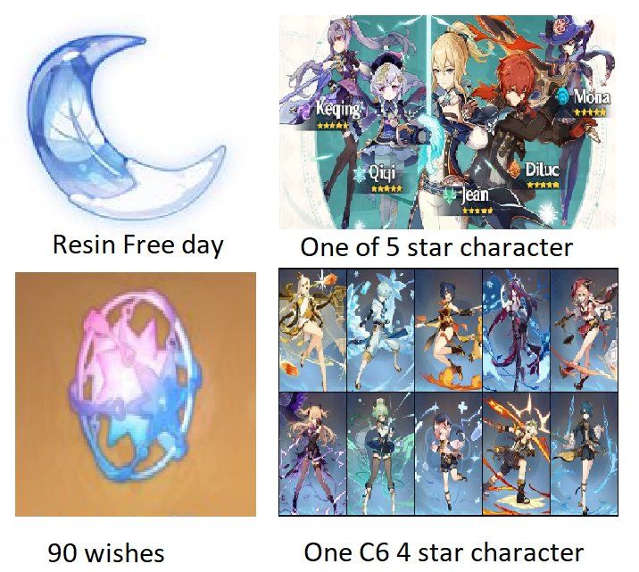 You can only pick one. Genshin Impact | HoYoLAB