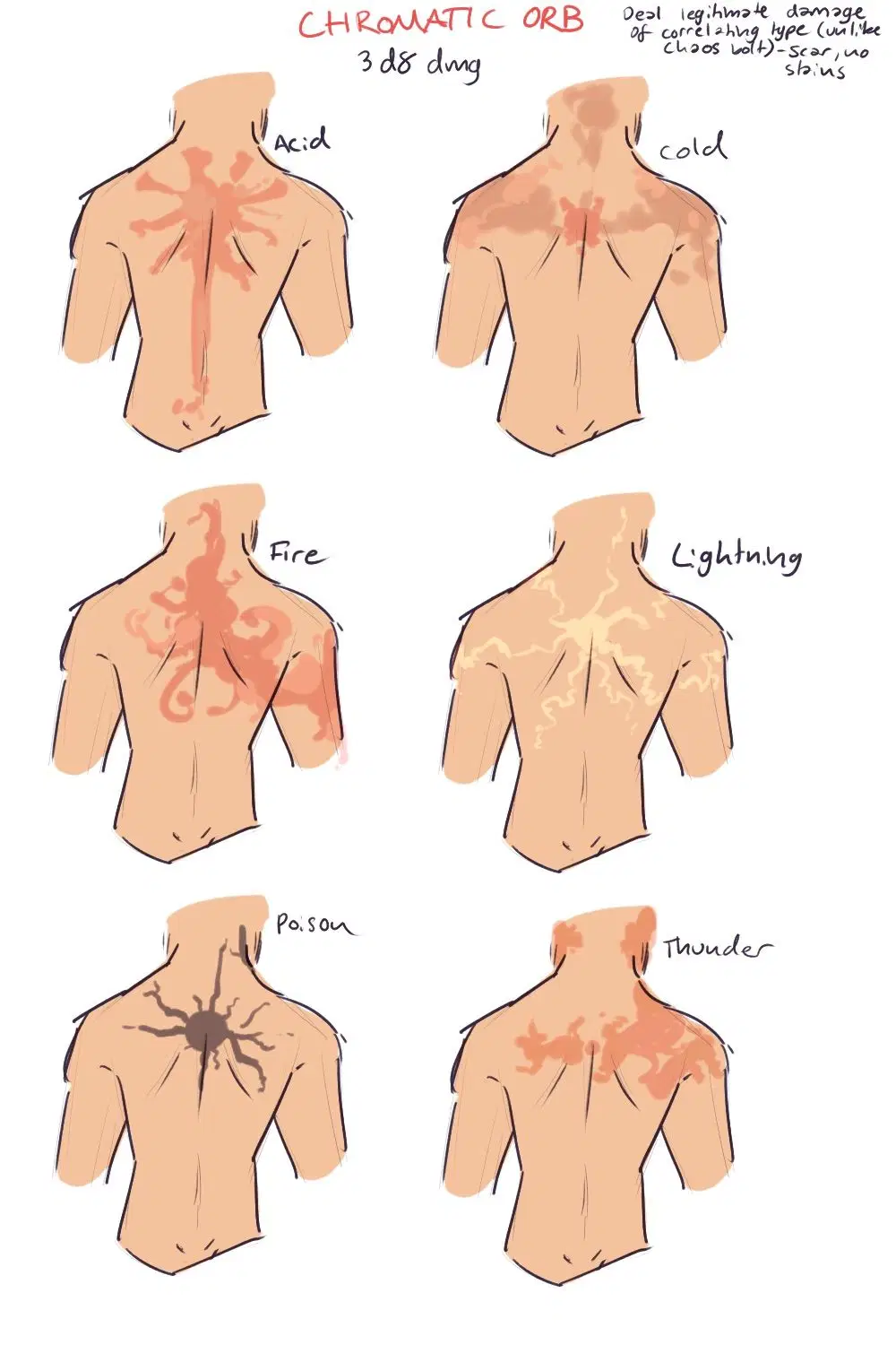 how long do lightning scars last