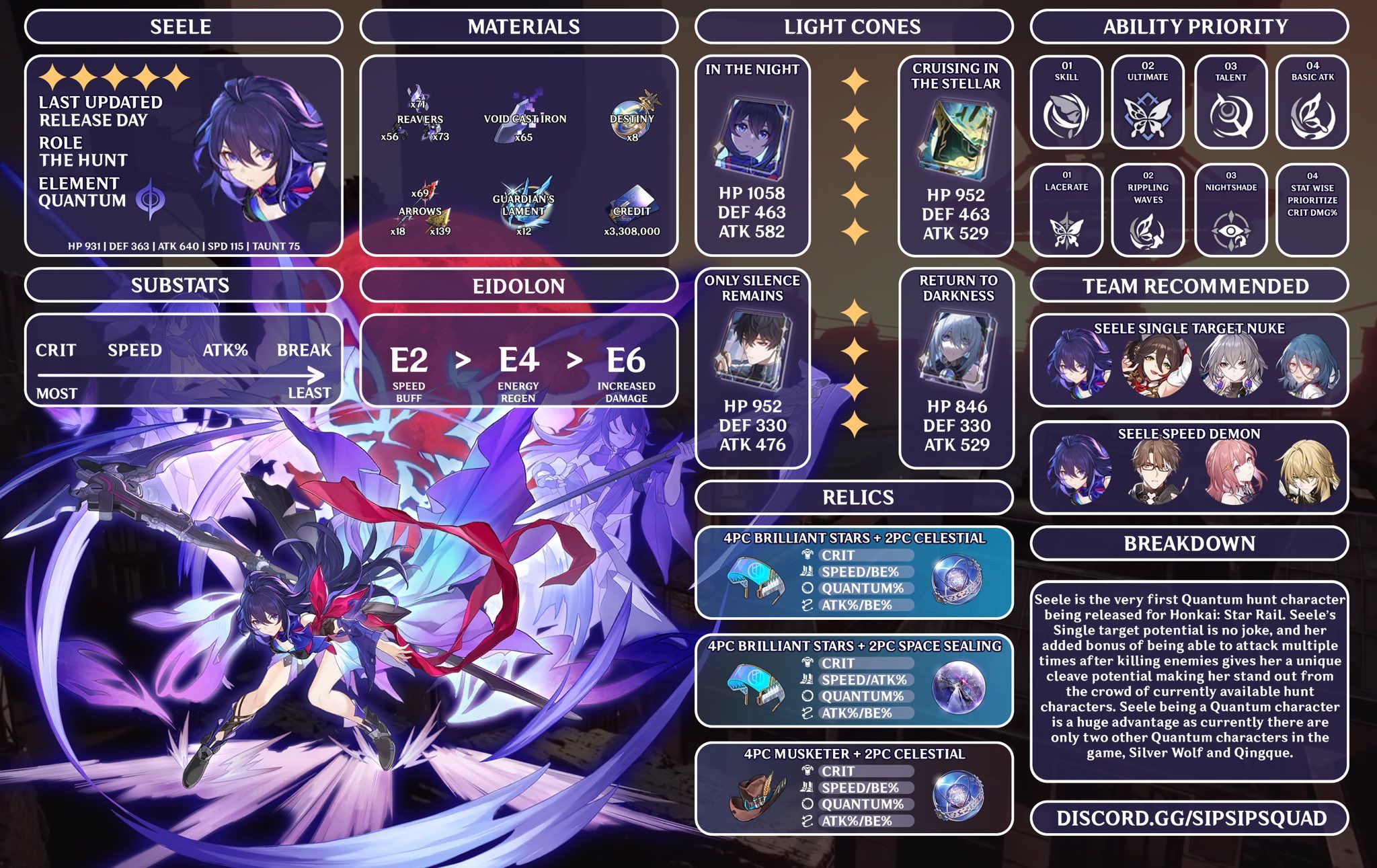 Character Guide Honkai: Star Rail | HoYoLAB