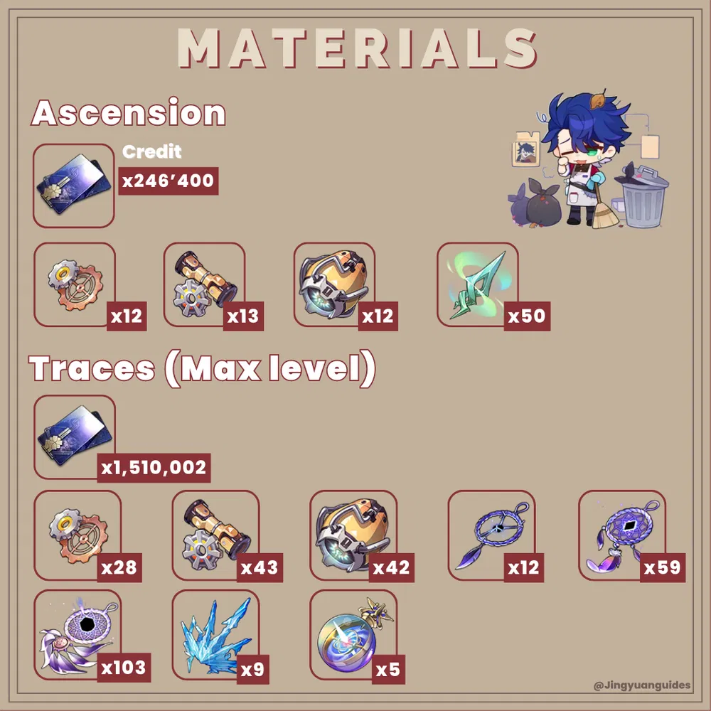 HoYoLAB - Official Community