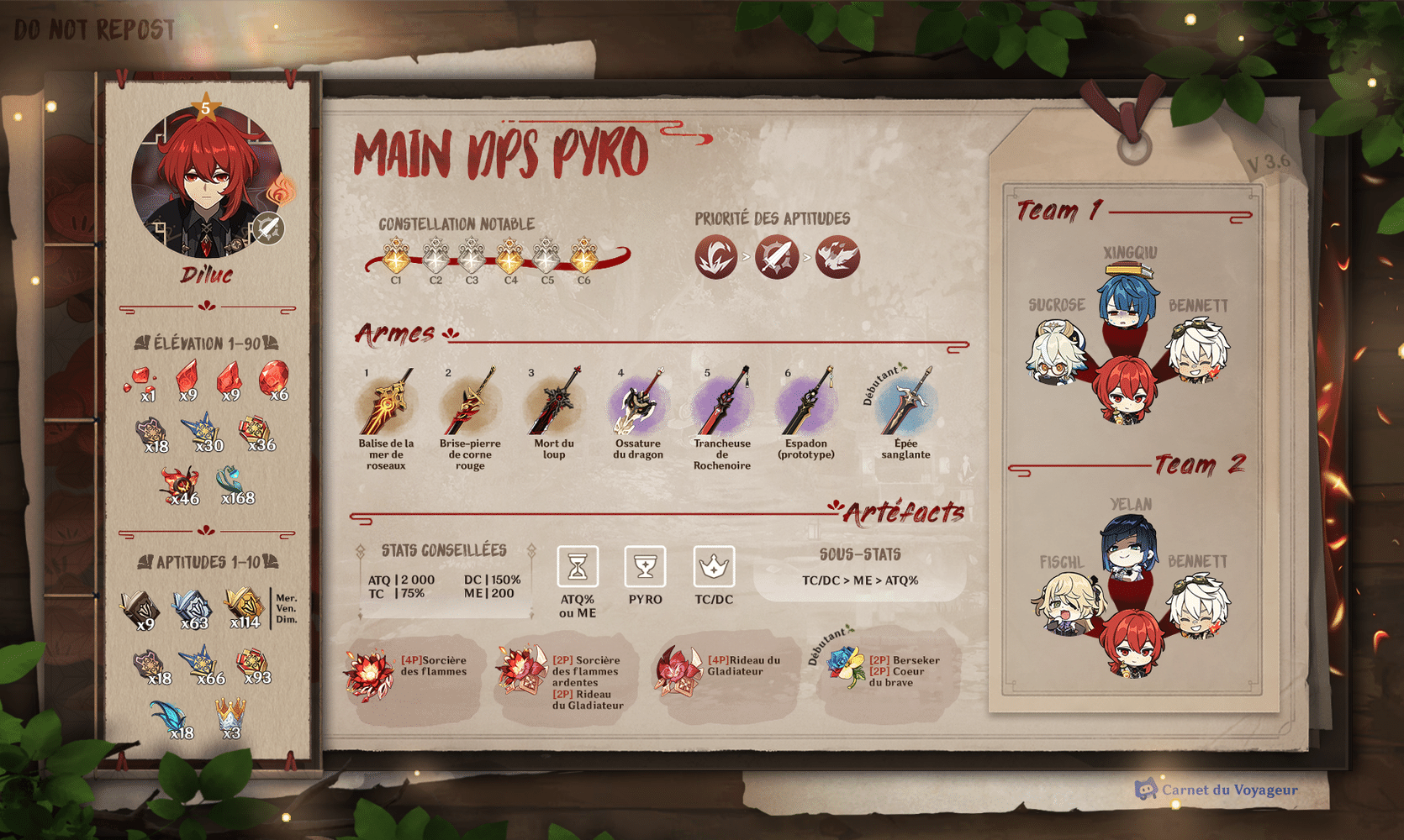 [Version 3.6] Diluc | Guide complet : Main DPS Pyro Genshin Impact ...