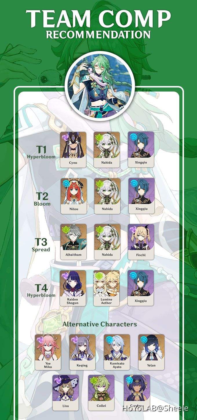 [Version 3.6] Baizhu Guide - Immaculate Pulse Genshin Impact | HoYoLAB