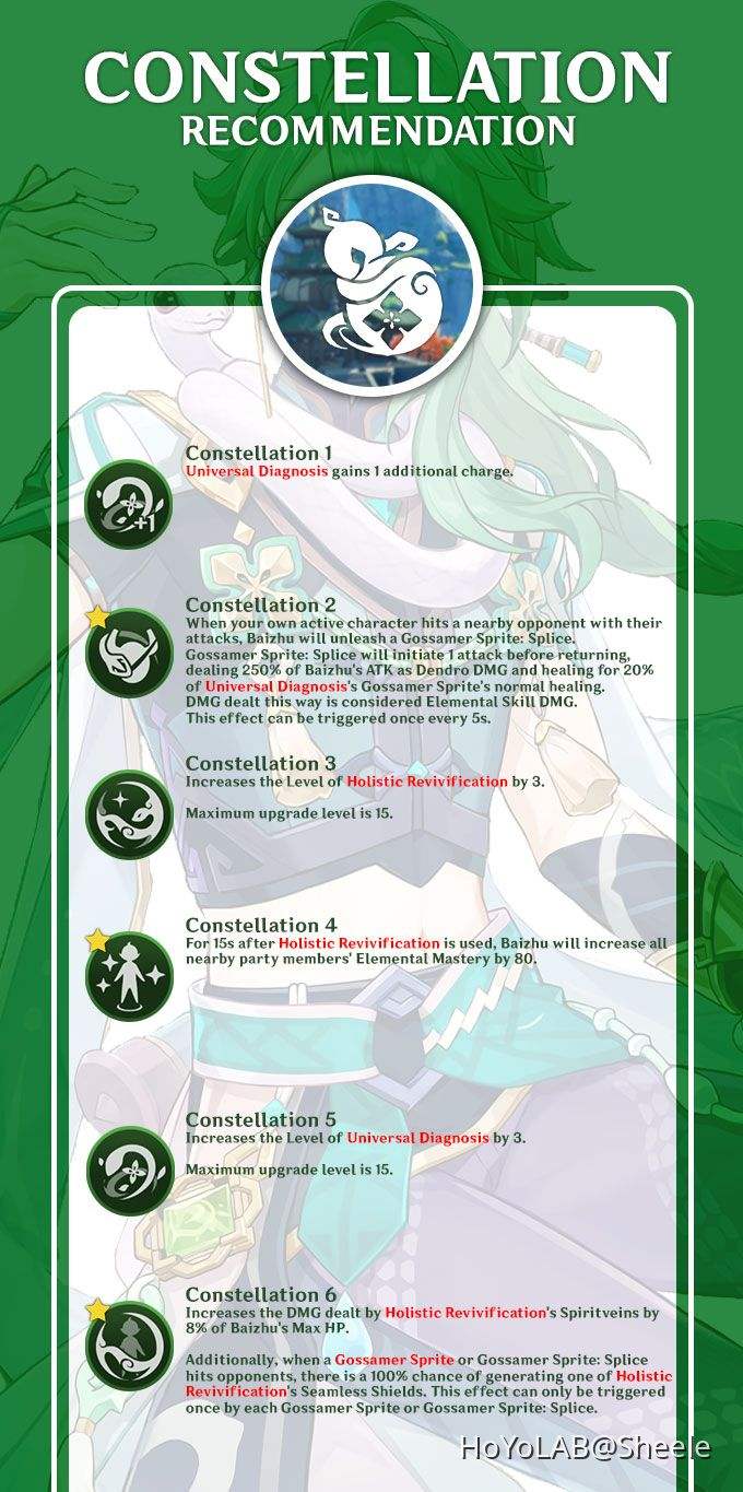 [Version 3.6] Baizhu Guide - Immaculate Pulse Genshin Impact | HoYoLAB