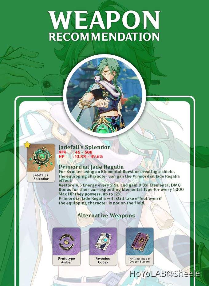 [Version 3.6] Baizhu Guide - Immaculate Pulse Genshin Impact | HoYoLAB