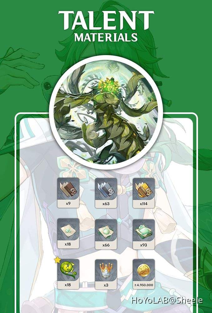 [Version 3.6] Baizhu Guide - Immaculate Pulse Genshin Impact | HoYoLAB