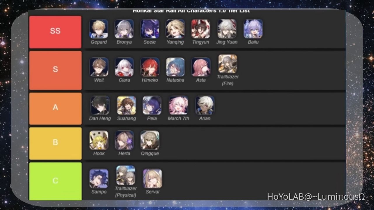 Belajar bentar yuk! (Hongkai star rail) Honkai: Star Rail | HoYoLAB