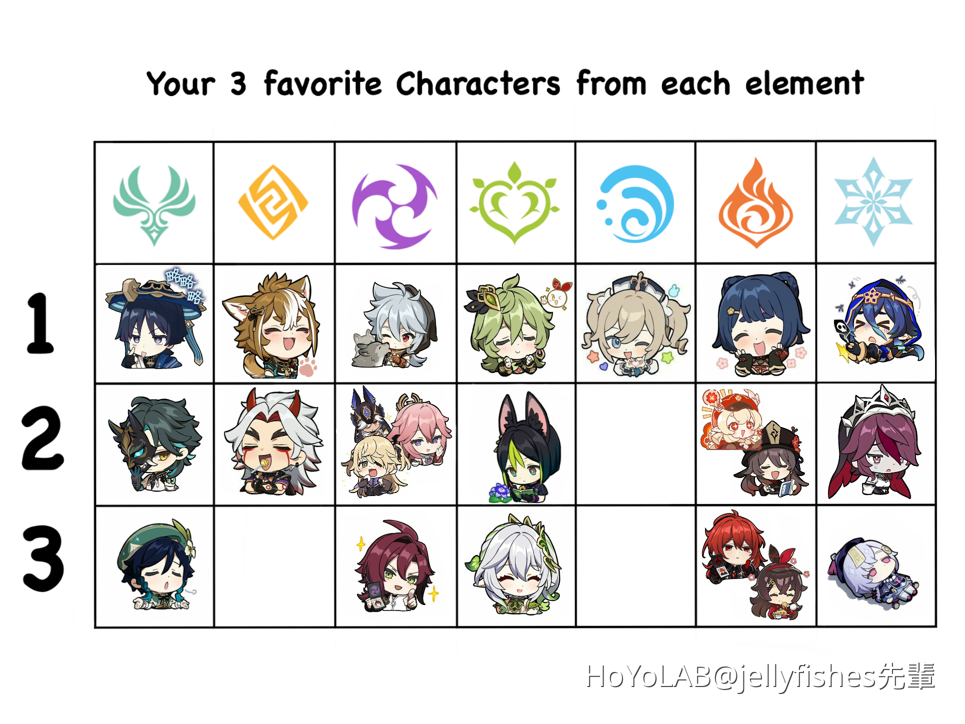 Heres my fav character table Genshin Impact | HoYoLAB