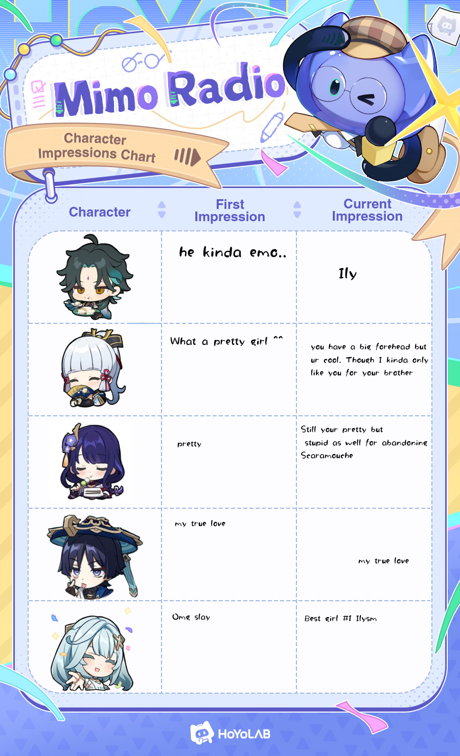 Mimo Character chart :D Genshin Impact | HoYoLAB