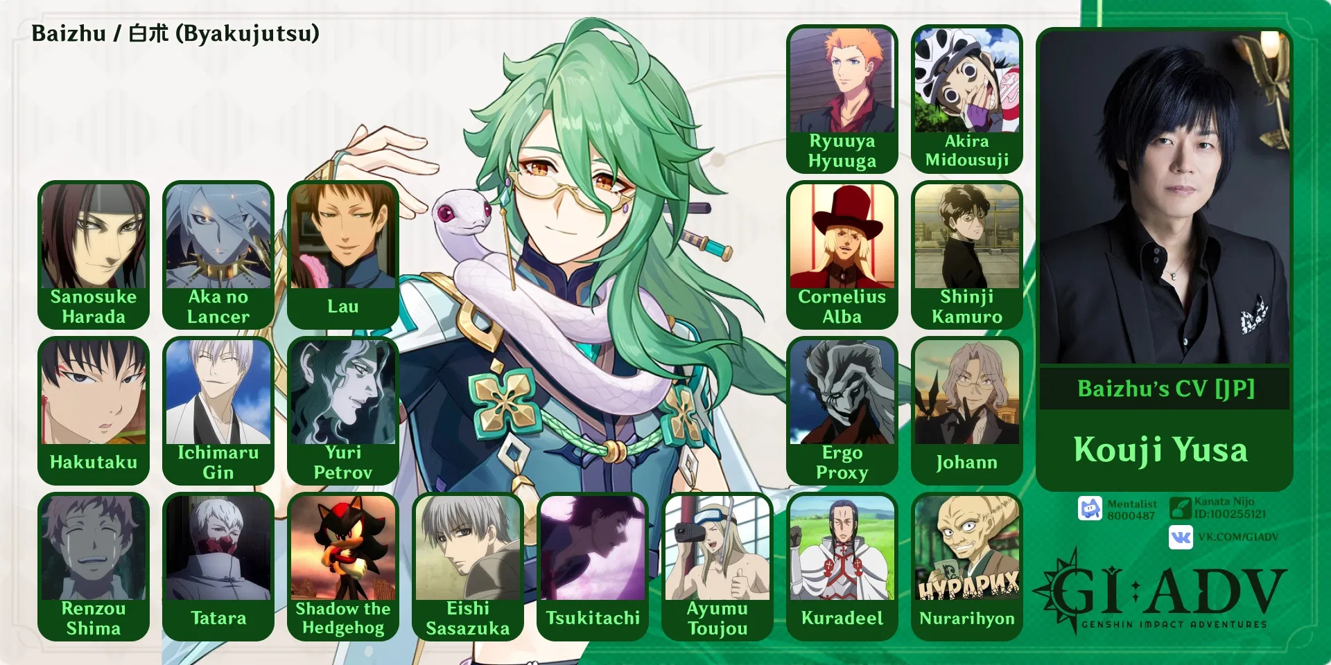 🎤Voice Actors Baizhu and Kaveh! Genshin Impact | HoYoLAB