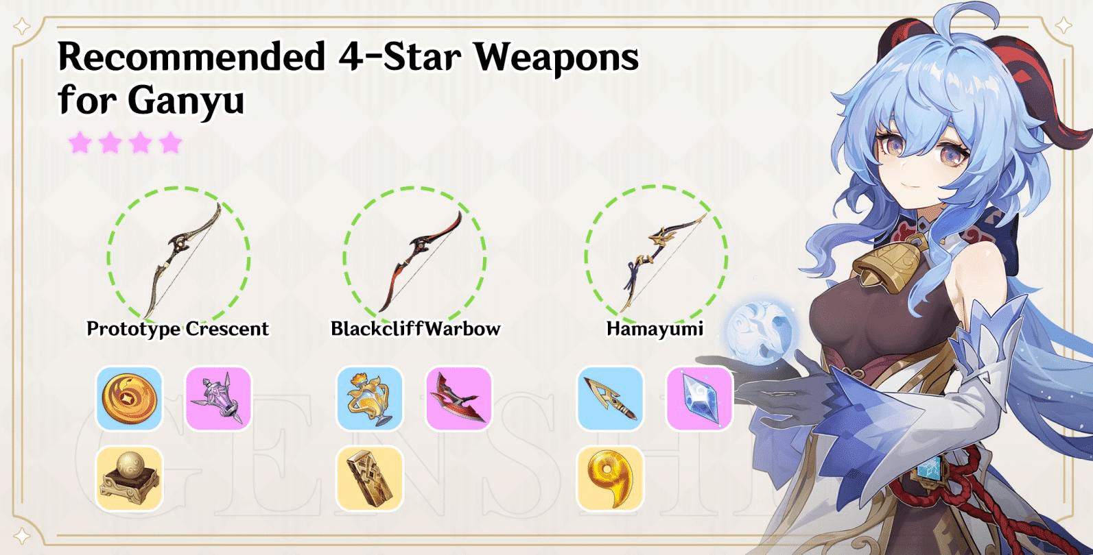 Novice 100k+ DPS in One Shot, Weapon Recommendation for Ganyu Genshin ...