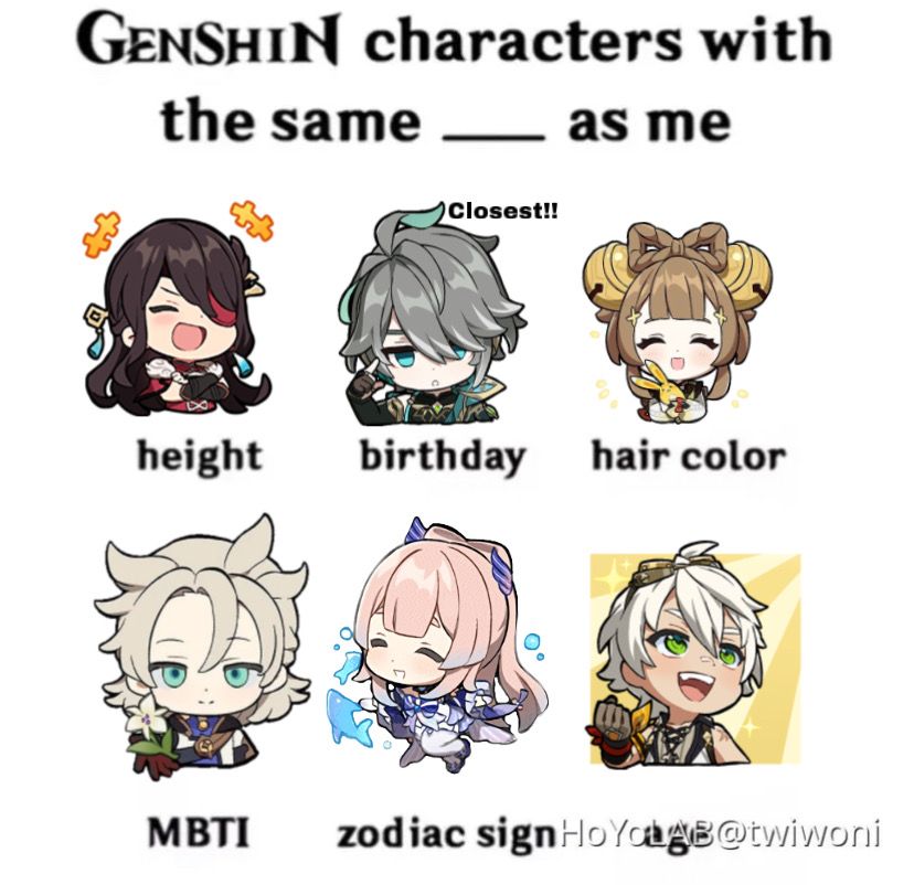 Chart Genshin Impact | HoYoLAB