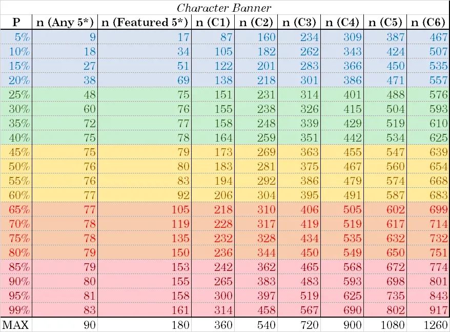 Wishing Strategy! A How To Guide Genshin Impact | HoYoLAB