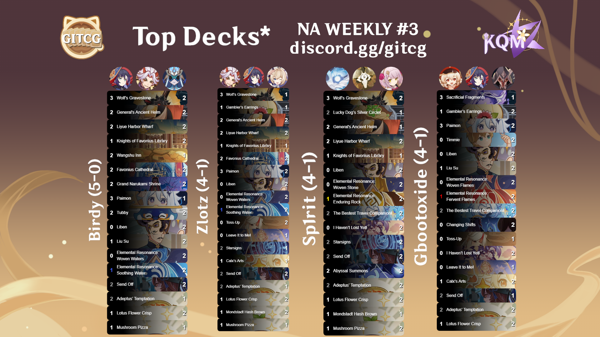 GITCG Tournament Top Decks Week 3 Genshin Impact | HoYoLAB