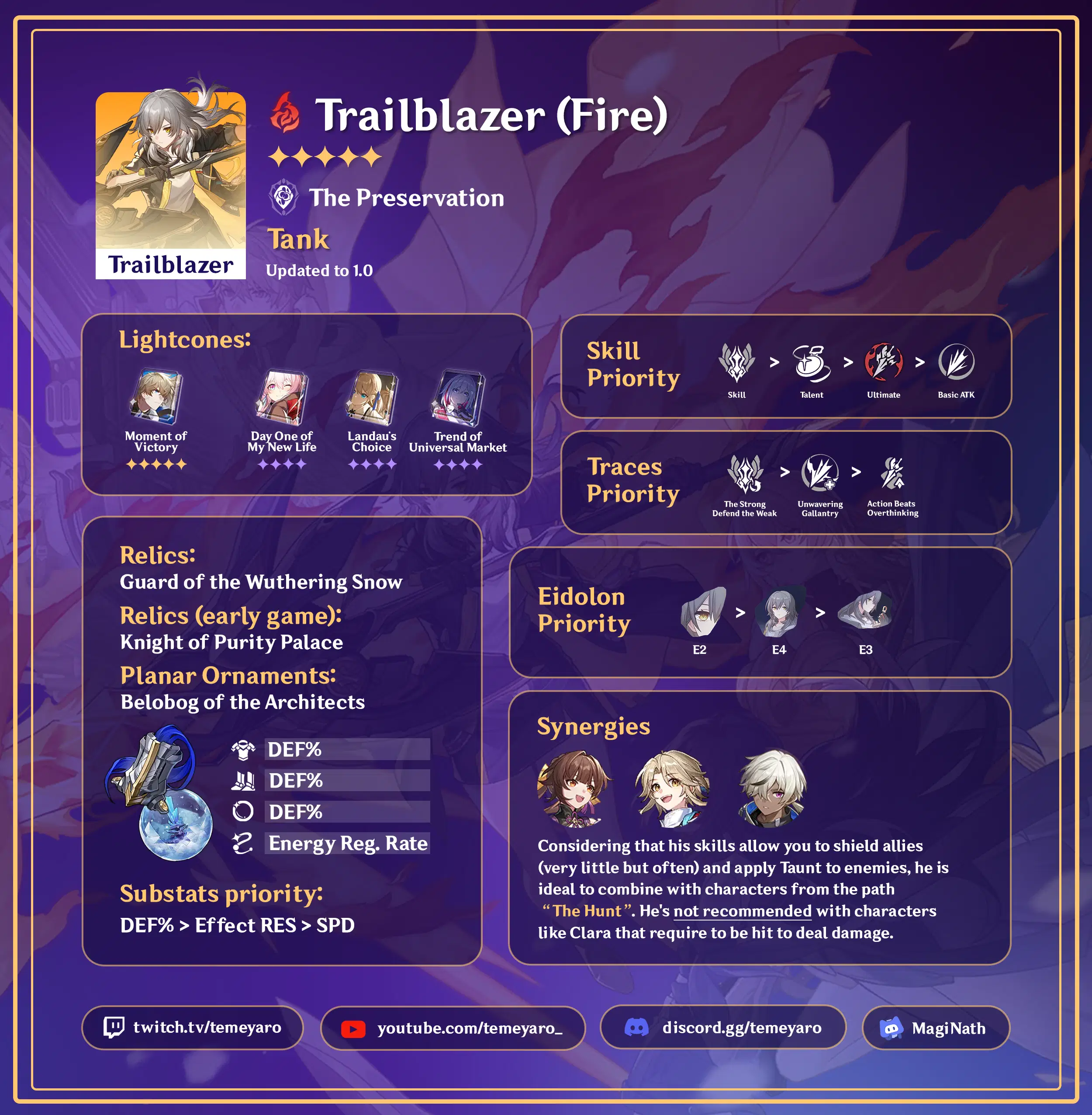 Guide: Trailblazer (Fire) - Shielder Honkai: Star Rail | HoYoLAB