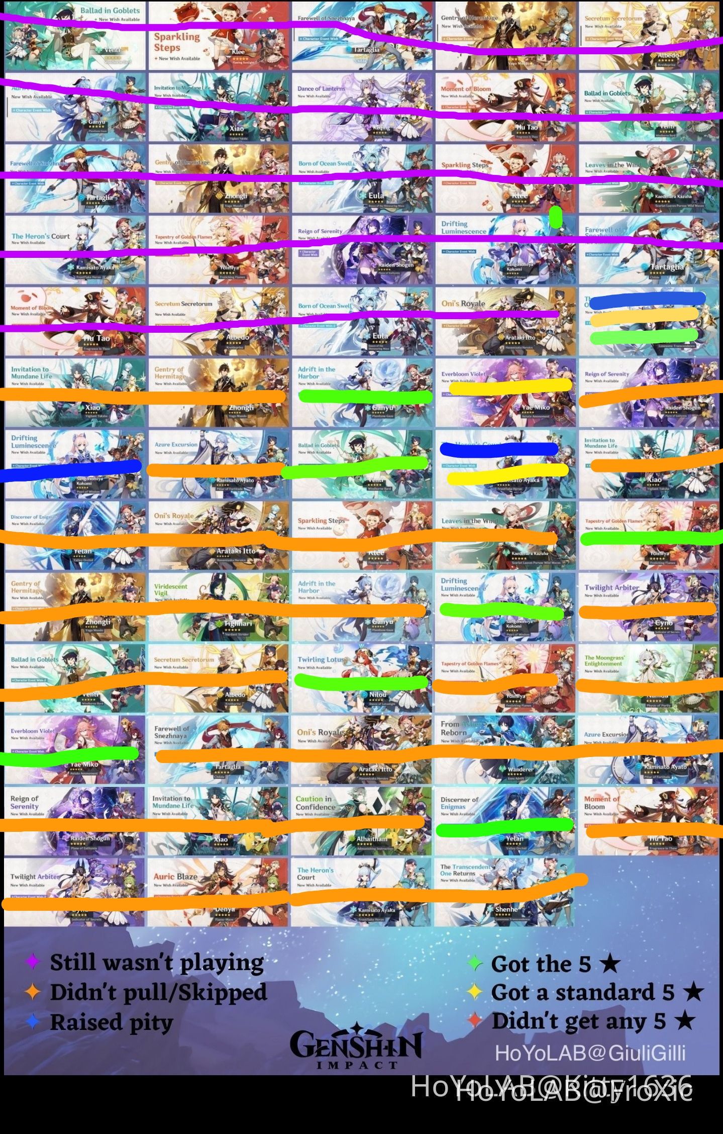 5 Star pull history Genshin Impact | HoYoLAB